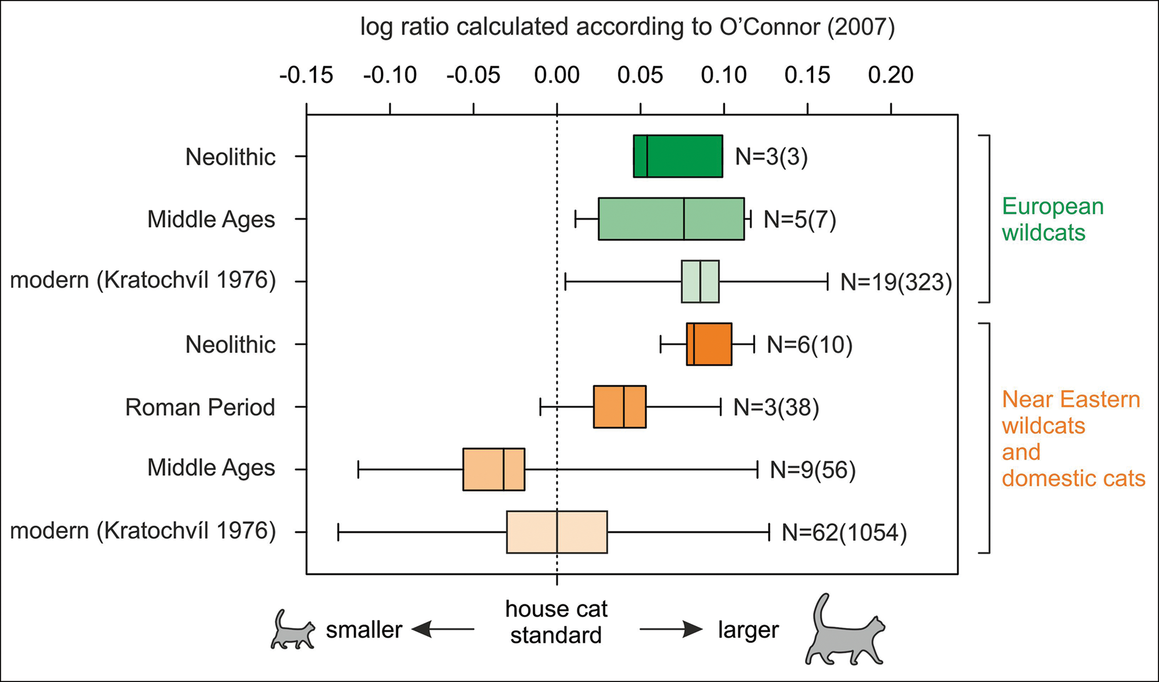 Purrilous Love: Cats, Biodiversity, and the Art of Feline Diplomacy